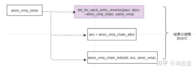 一篇看懂|Linux内核反向映射机制原理_dup mmap-CSDN博客