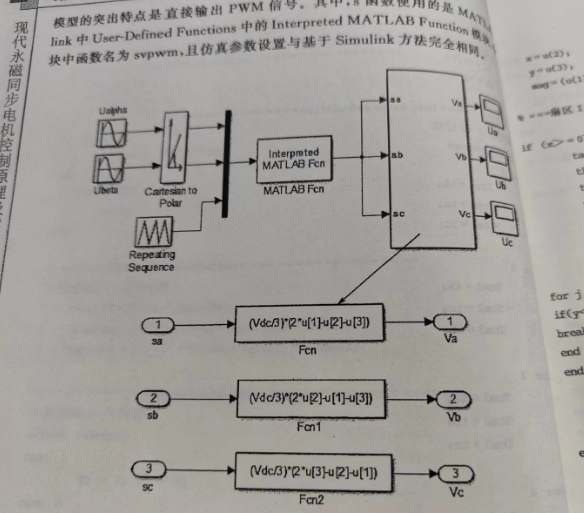 Simulink电机仿真记录(2)——SVPWM的实现_五相电机svpwm仿真-CSDN博客