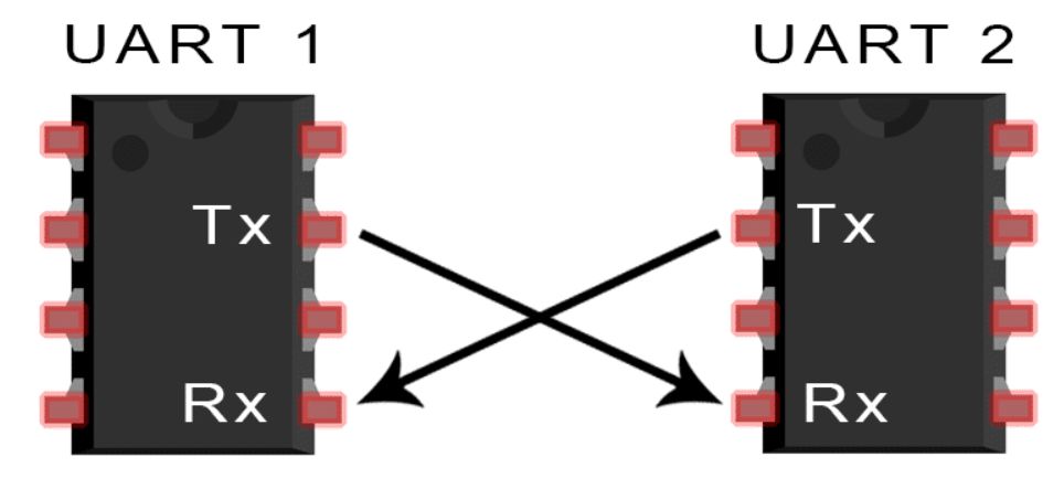URAT通信原理简述 & VHDL程序实现-CSDN博客