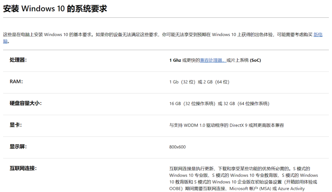 满血 Win12 最低内存要求是 Win10 的 8 倍，算力要求更加离谱-CSDN博客