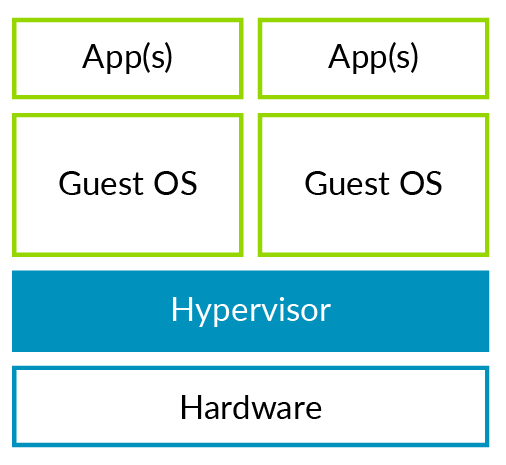 【万字长文】学习Armv8架构虚拟化一篇就够了_arm v8-CSDN博客