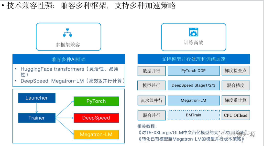 LF AI & Data AICon 2022—AI 工程化回顾_ai工程化_星策开源社区的博客-CSDN博客