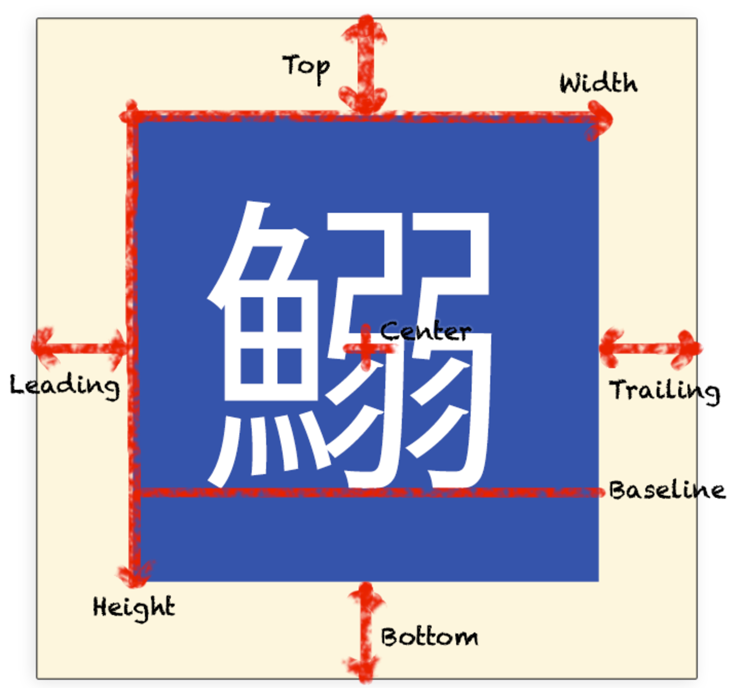 SnapKit使用示例-CSDN博客