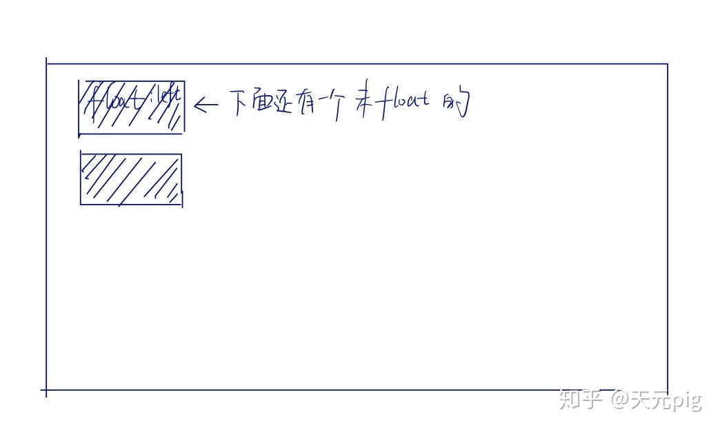 Css浮动属性float详解深入理解float浮动属性 Csdn博客