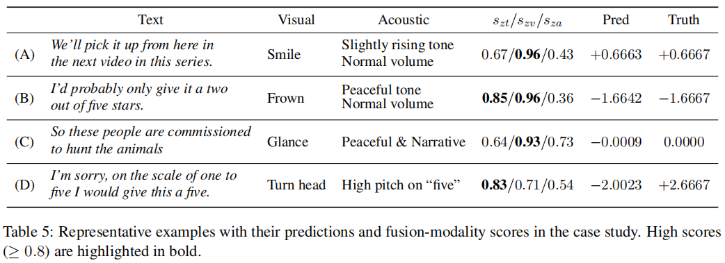 Improving Multimodal Fusion with Hierarchical Mutual InformationMaximization for Multimodal ...