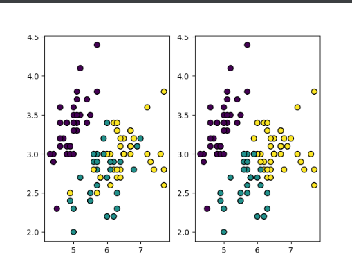iris数据集 分类_借助对数几率回归模型分别对iris数据集进行分类预测(训练集和测试集划分比例7:3),-CSDN博客