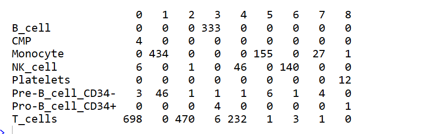 SingleR包注释细胞类型-CSDN博客