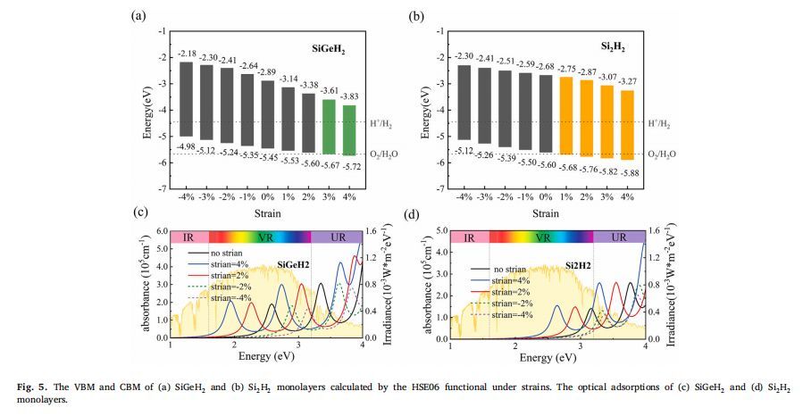 ASS：高载流子迁移率和二维可调谐能带结构MNH2（M、N = C、Si、Ge）单分子层_ge和si自由能谁大-CSDN博客