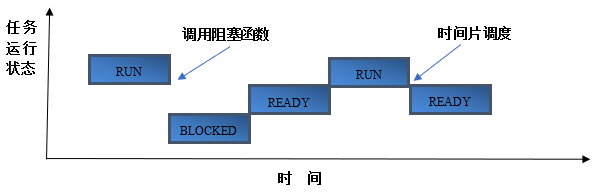 【STM32F429】第15章 ThreadX系统时钟节拍和时间管理(绝对延迟和相对延迟)_stm32的延迟函数视频-CSDN博客