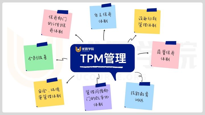 TPM管理？_tpmuuf-CSDN博客
