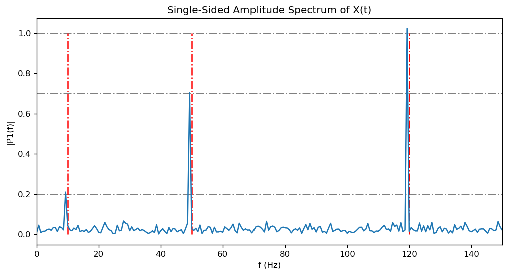 傅立叶及其python应用python 傅里叶级数拟合数据 Csdn博客