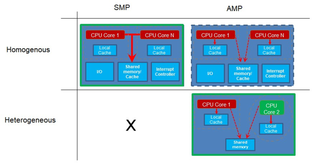 在 IAR Embedded Workbench中进行ARM+RISC-V多核调试_iar for riscv 使用-CSDN博客