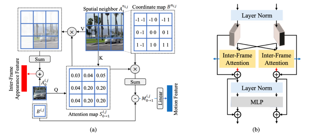 CVPR 2023 | EMA-VFI: 基于帧间注意力提取运动和外观信息的高效视频插帧-CSDN博客