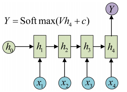 Python时间序列：使用LSTM完成IMDB电影情感分析_imdb文本匹配-CSDN博客