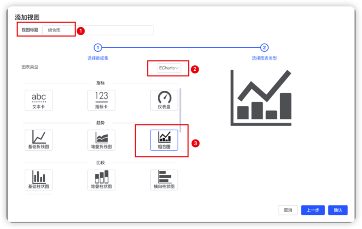 【数据可视化】开源dataease中echarts图标类型组合图功能使用echarts组合图用户购买行为 Csdn博客