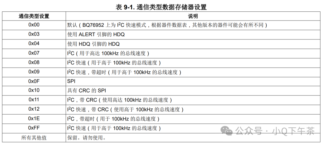 AFE芯片系列介绍---BQ76952介绍（二）_bq76952的reg2-CSDN博客