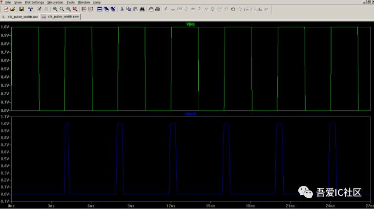 为什么时钟树上要用clock inverter(min pulse width check)_min pulse width有什么影响-CSDN博客