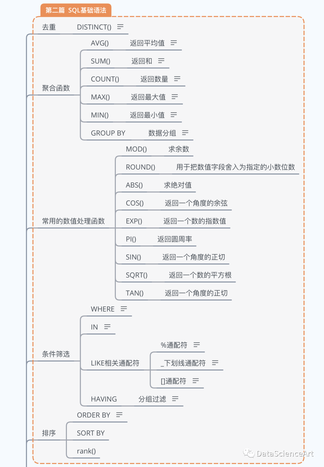 Sql 去重求和sql知识大全二sql的基础知识你都掌握了吗？ Csdn博客 