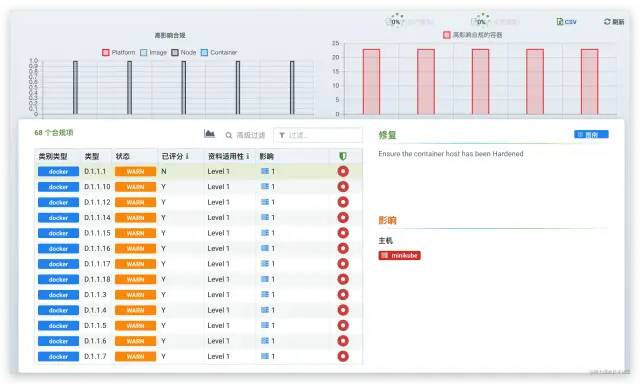 开源容器安全平台 NeuVector 中文入门指南-CSDN博客