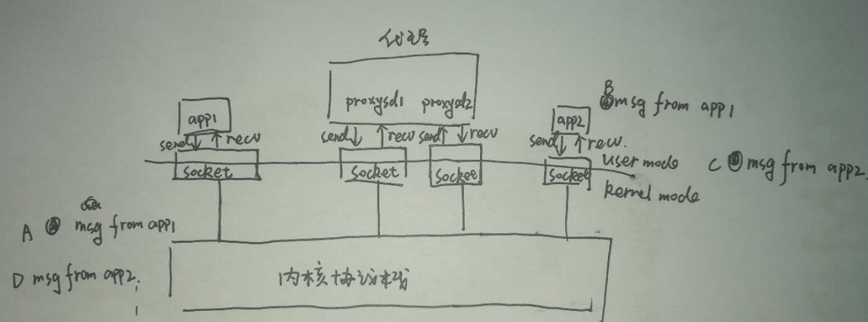 eBPF/sockmap实现socket转发offload-CSDN博客