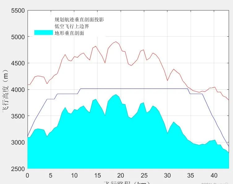 自动驾驶路径规划：A*（Astar）算法-CSDN博客
