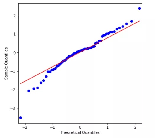 arma模型matlab代码_【时间序列分析】ARMA预测GDP的python实现-CSDN博客
