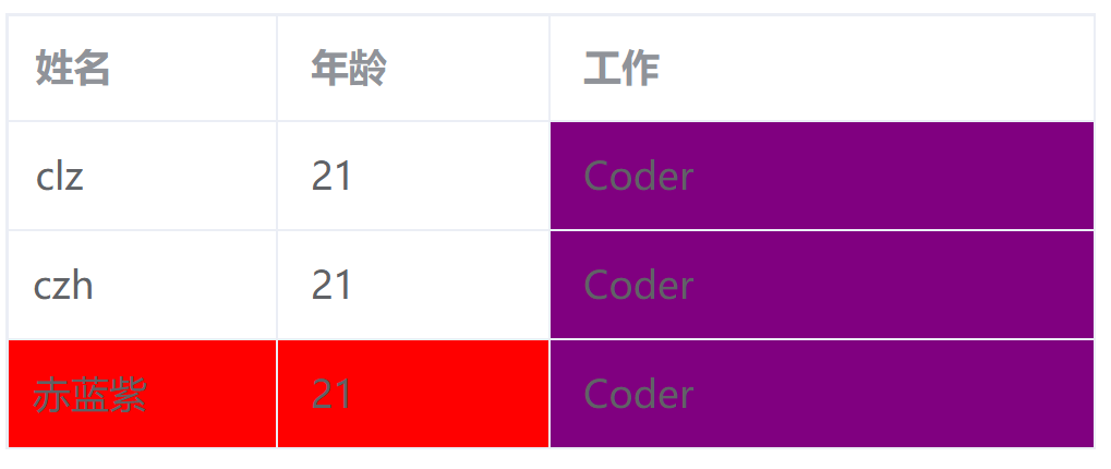 Element Plus修改表格行、单元格样式_header-row-style-CSDN博客