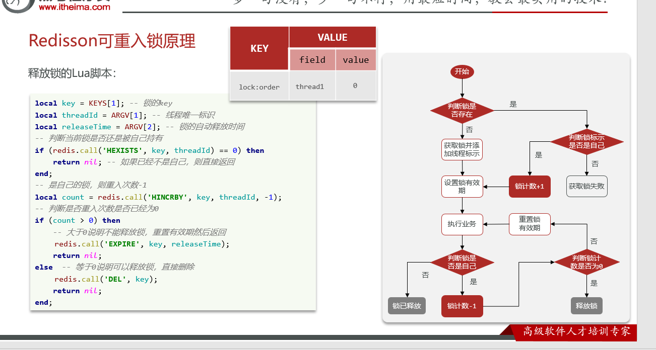 Redisson可重入锁执行流程 Csdn博客