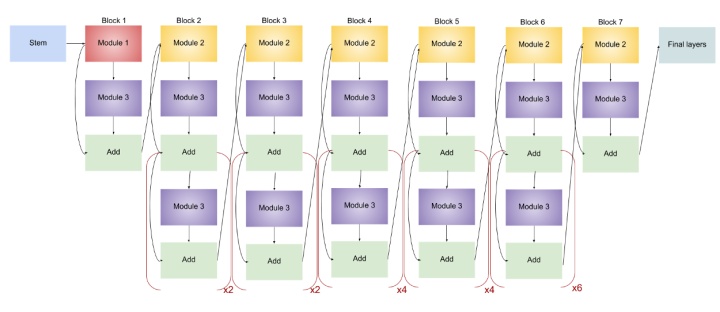 打印模型 tf_EfficientNet模型的完整细节-CSDN博客