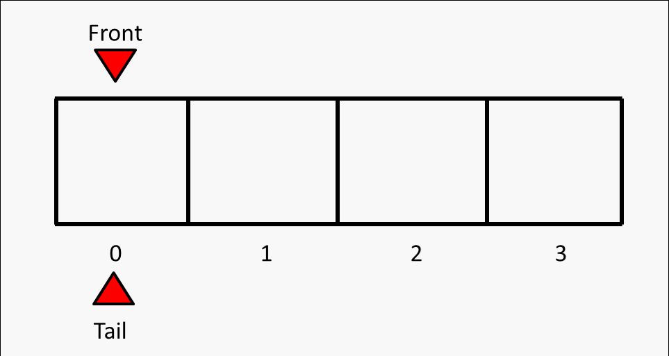Java 一条数据循环两次java实现数据结构之【循环队列】 Csdn博客