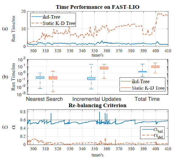 ikd-Tree：增量KD树在机器人中的应用-CSDN博客