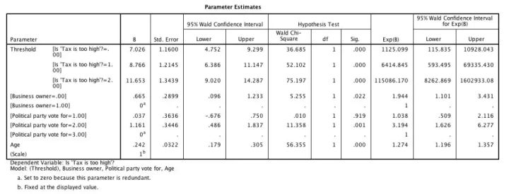 logistic regression_毕业季：有序多分类Logistic回归，最详细SPSS教程-CSDN博客