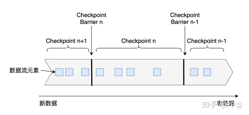 Flink Aligned Checkpoint和Unaligned Checkpoint原理详解-CSDN博客