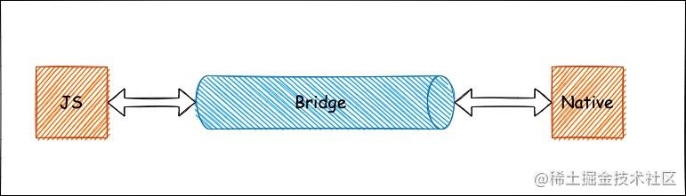 React Native 架构解析 - Bridge 通信篇_react native bridge-CSDN博客