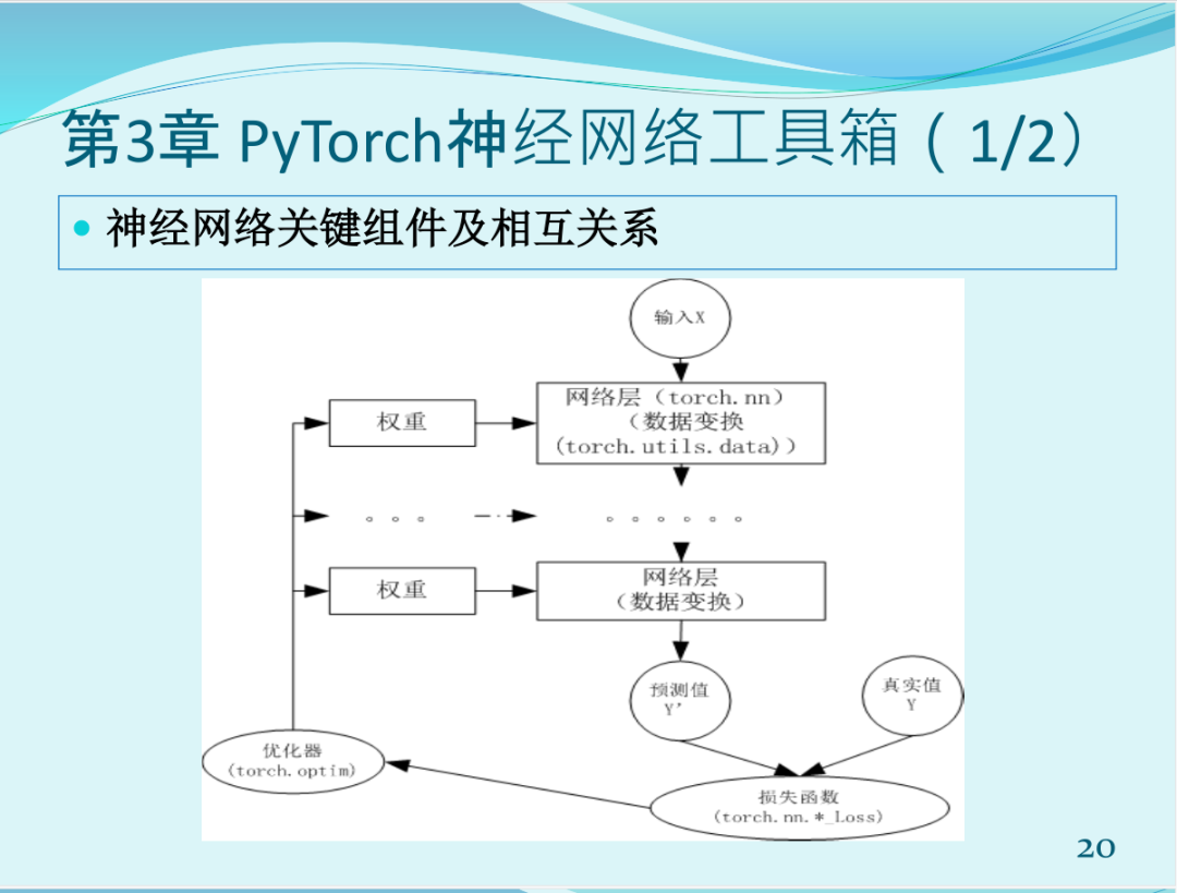 Python深度学习基于PyTorch（附完整PPT下载）-CSDN博客