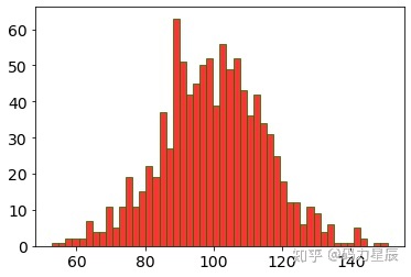 python怎么交换xy轴_Python全栈之路-15-matplotlib_weixin_39740283的博客-CSDN博客