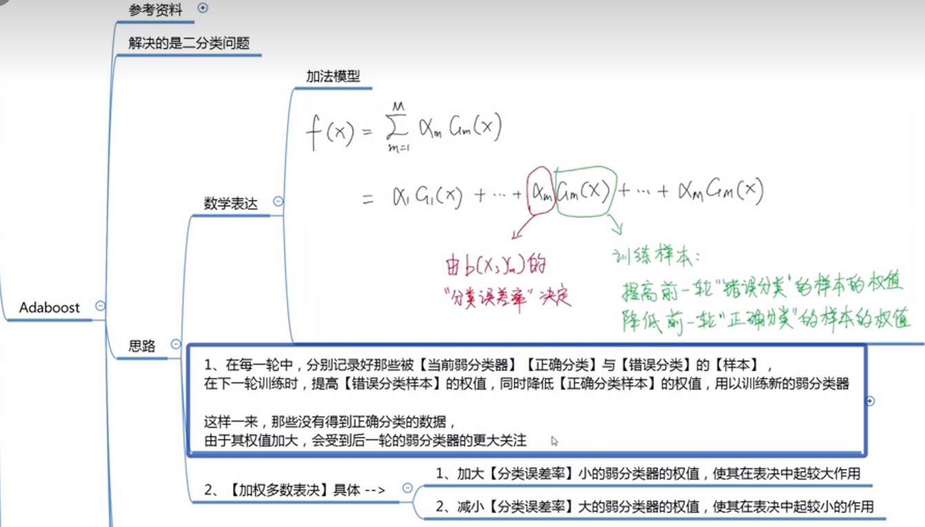 【集成学习】boosting和bagging-CSDN博客