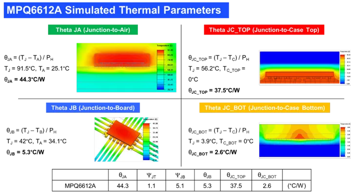 热分析基础_热阻网络模型-CSDN博客