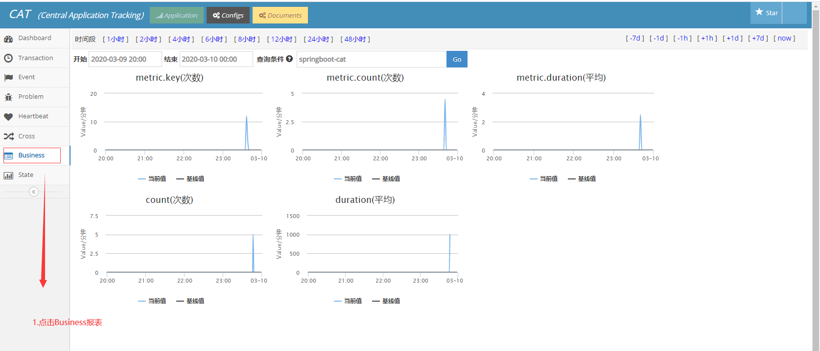 cat笔记_美团cat 基线值-CSDN博客