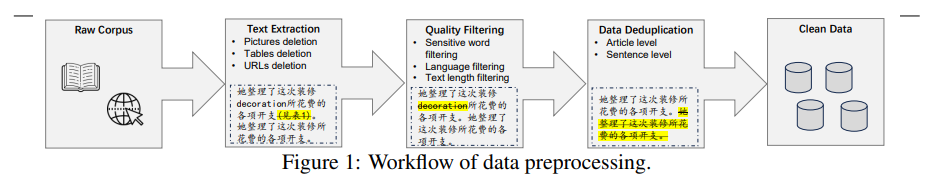 19篇论文速览大模型微调技术进展与热门方法_parameter-efficient fine-tuning of large-scale pre-CSDN博客