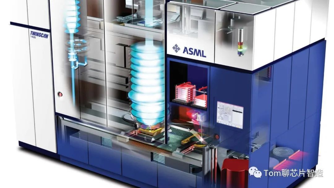 DUV光刻机的透镜_如何用duv光刻芯片-CSDN博客