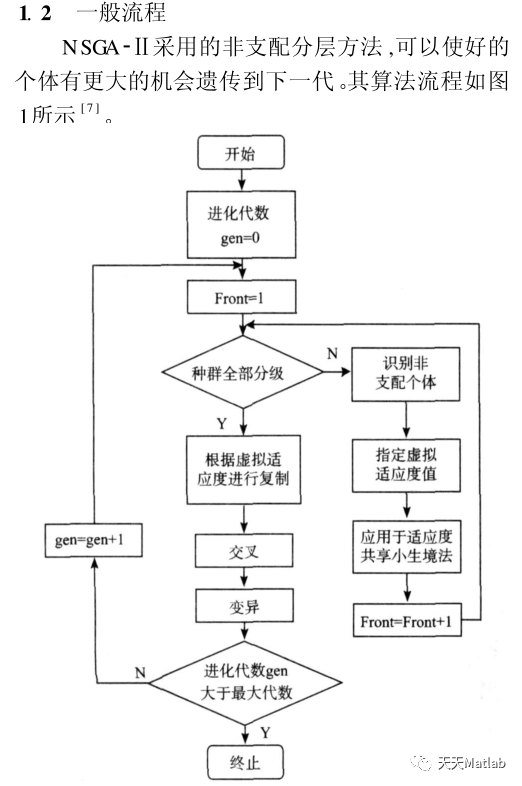 【优化求解】基于NSGA2算法求解多目标优化问题matlab代码_nsga2算法matlab代码-CSDN博客