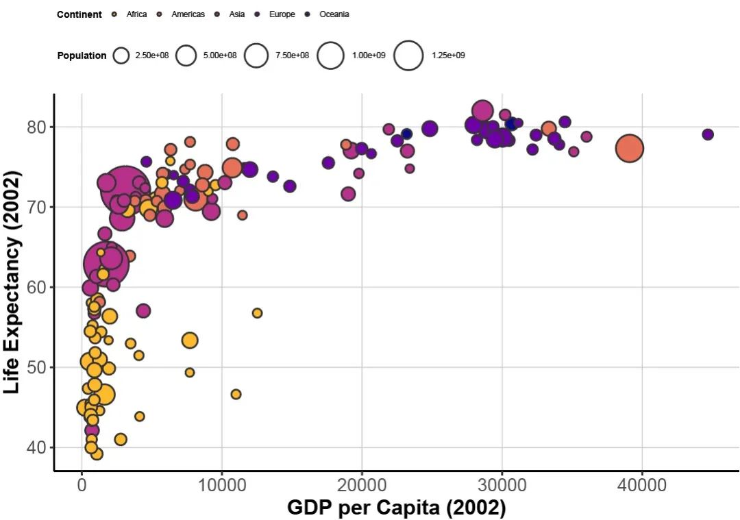 MicrobiomeStatPlot | 气泡图教程Bubble plot tutorial-CSDN博客