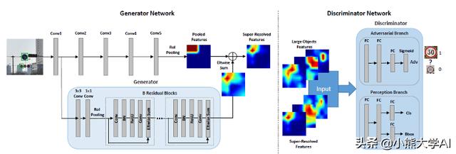 GAN简介及其常见应用_3dgan模型能做什么-CSDN博客