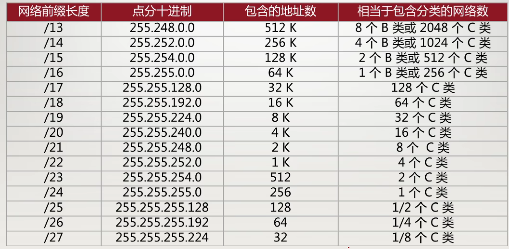 计算机网络原理--网络层_局域网任意一台主机,首先要到本网的-CSDN博客