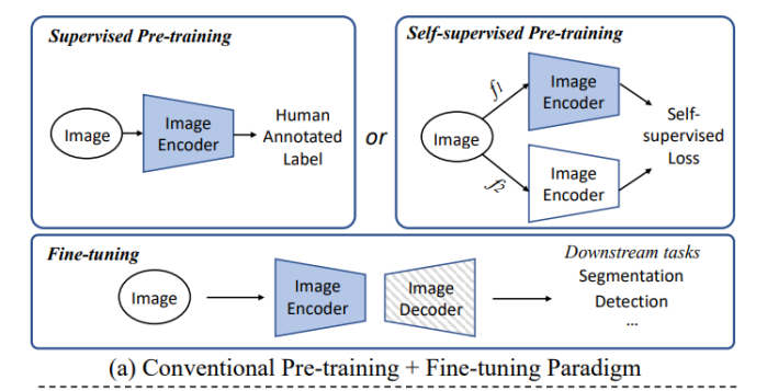 详解一篇CLIP应用在语义分割上的论文_clip做语义分割在通用视觉领域-CSDN博客