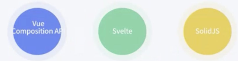 后起之秀svelte和solid是否值得花时间学习？_solidjs和svelte-CSDN博客