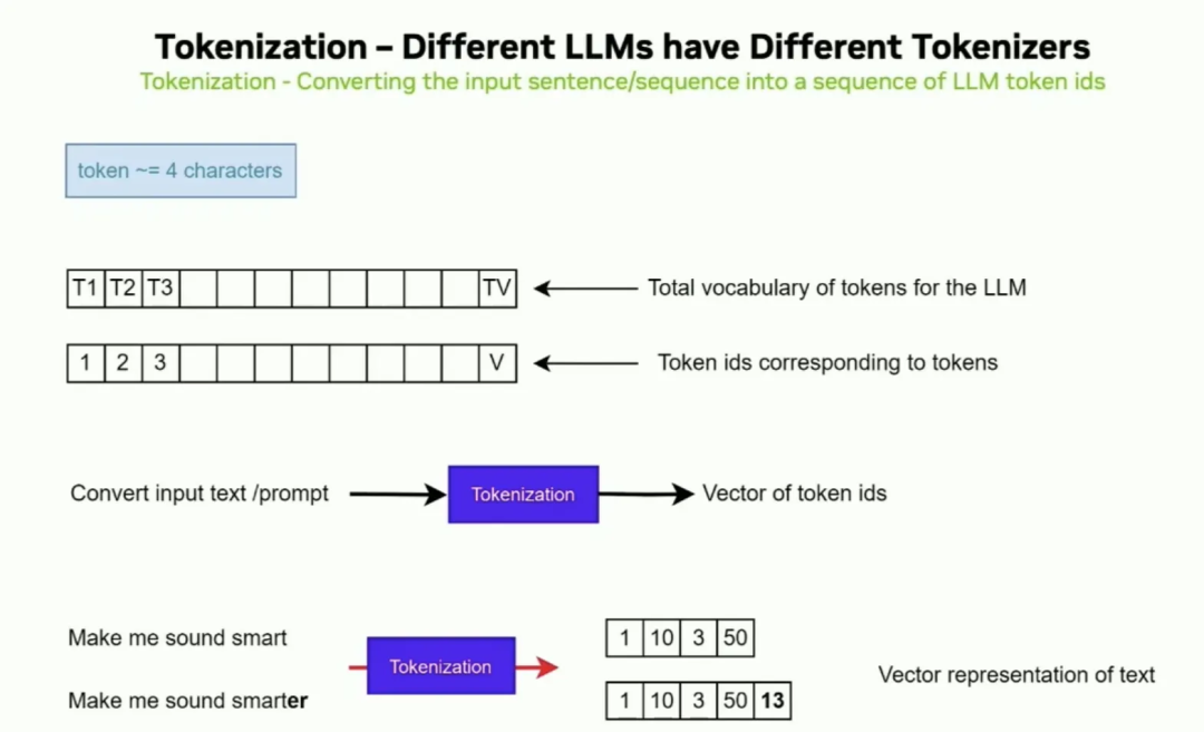 一起理解下LLM的推理流程_llm推理过程-CSDN博客