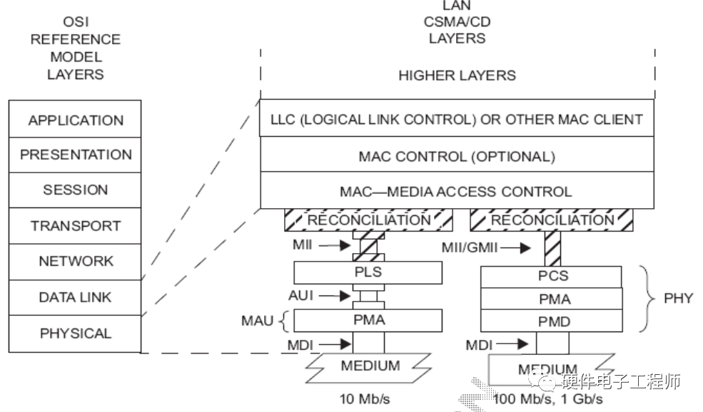 【科普】以太网技术简介_10gbaser4是什么-CSDN博客