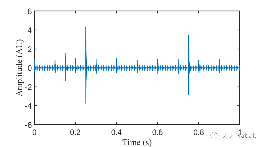 基于自适应线性调频模式分解实现铁路轴承故障诊断附matlab代码_bandwidth-aware adaptive chirp mode decomposition -CSDN博客